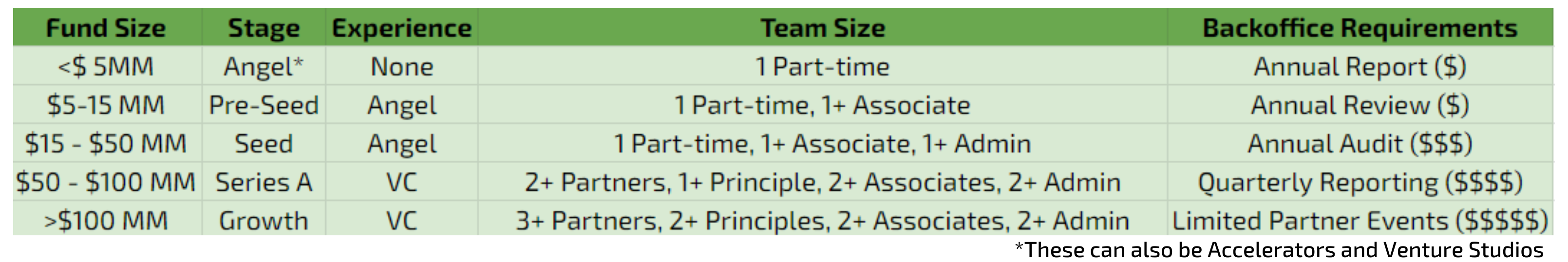 2. How to Determine Your Venture Capital Fund Size - VC Lab 2.0